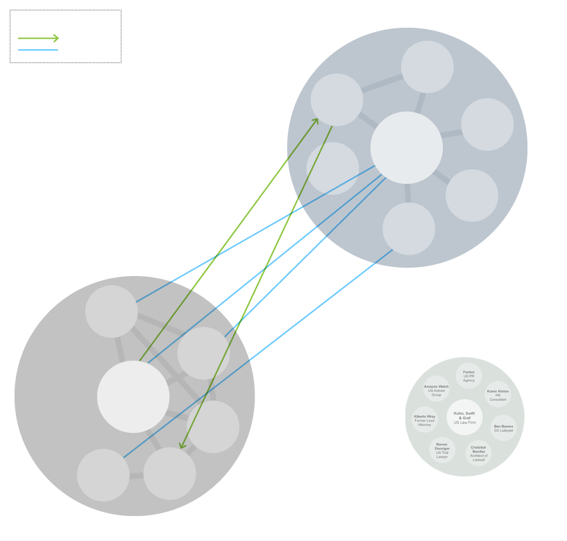 A Web of Influence: The Complex Case Against Chevron in Ecuador